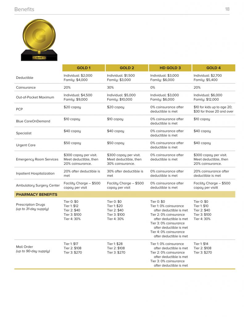 2019 SC Health Plan Benefits | SC Health Connector