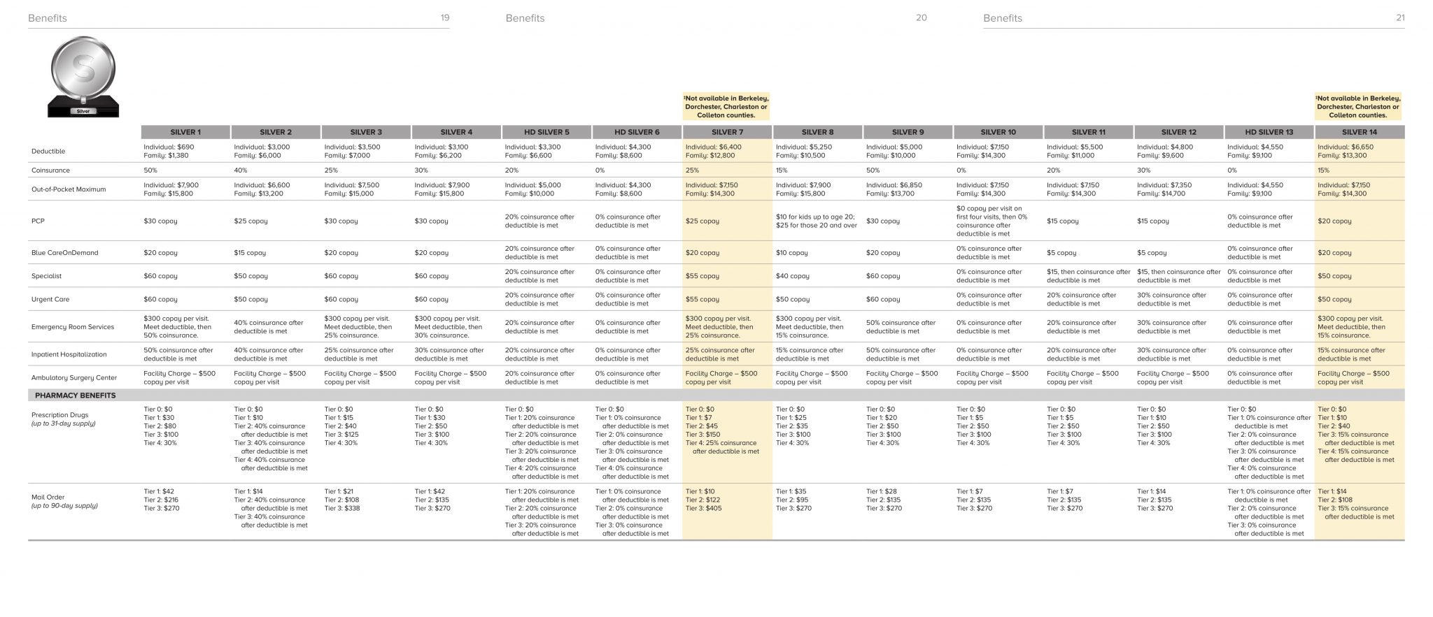 2019 BCBS-SC Silver Plans – SC Health Connector