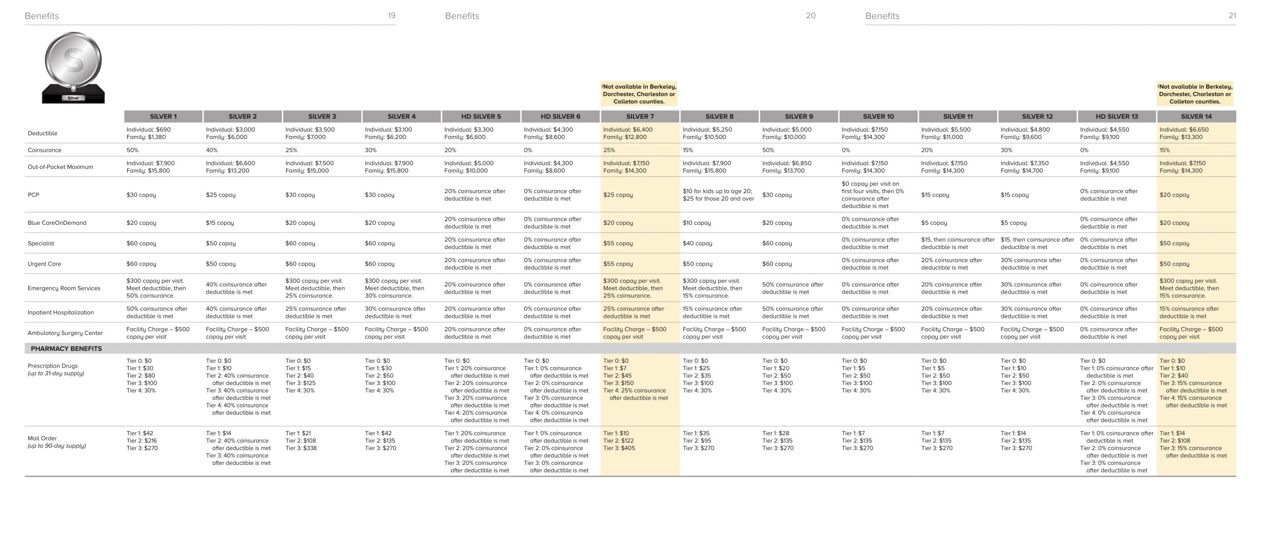 2019 BCBS-SC Silver Plans – SC Health Connector