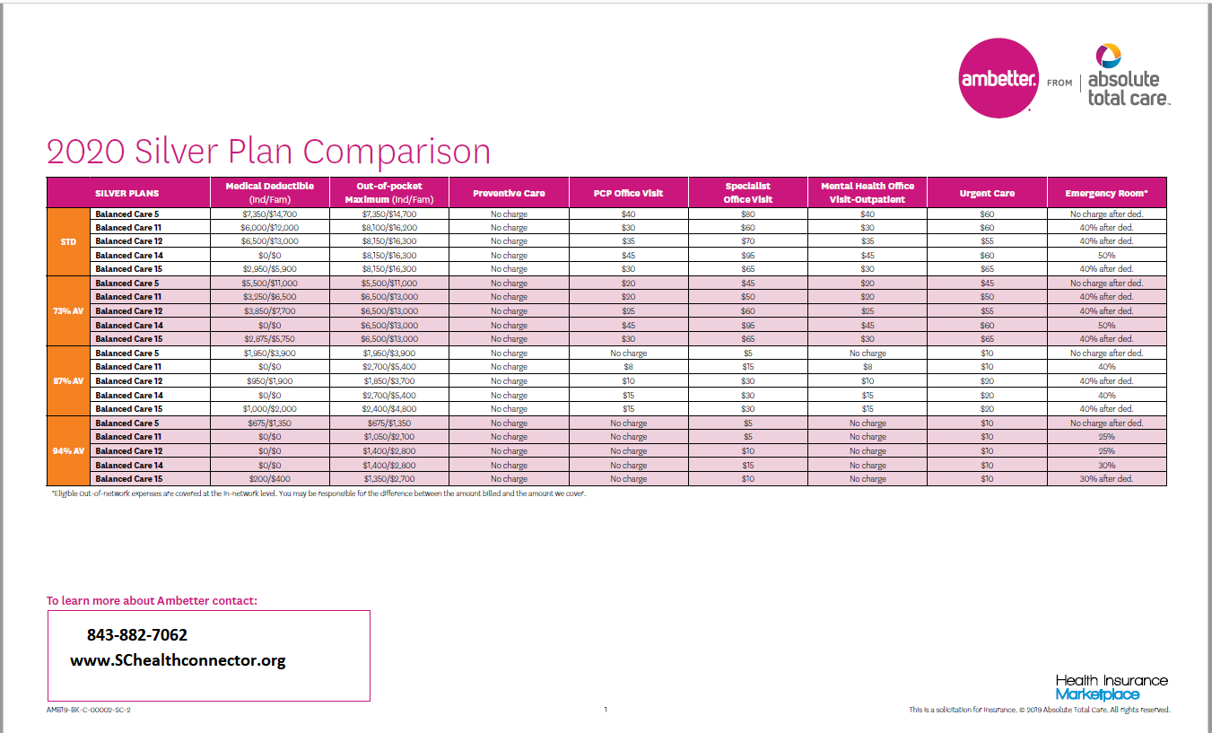 AMBETTER HEALTH INSURANCE FLORENCE COUNTY 2020 | SC Health Connector