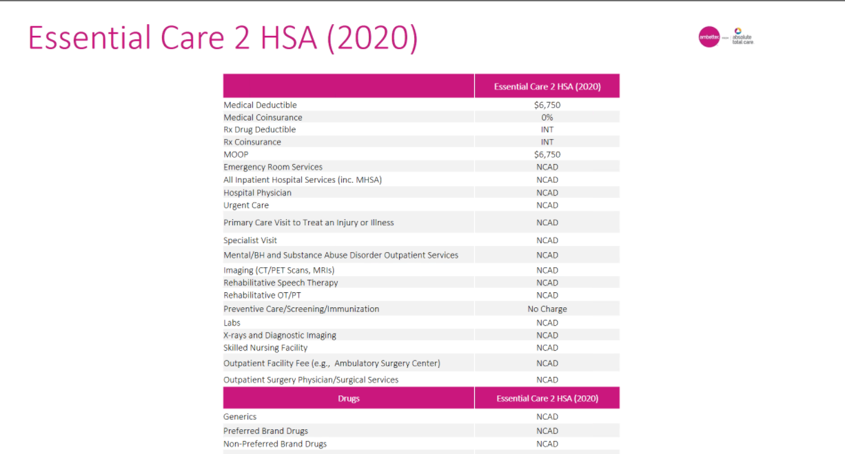 AMBETTER SC Health Insurance plans Expanding in Marketplace for 2020 ...